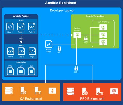 Setting Up Sonarqube With Ansible By Matt Vd Westhuizen Medium