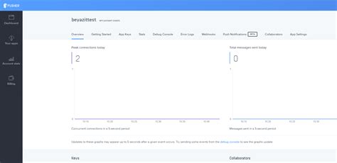 Laravel Pusher Kullanımı Beyazıt Kölemen