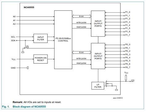 Nca9539pw And Nca9555pw Feature Rich I2c Gpio Extenders With 16