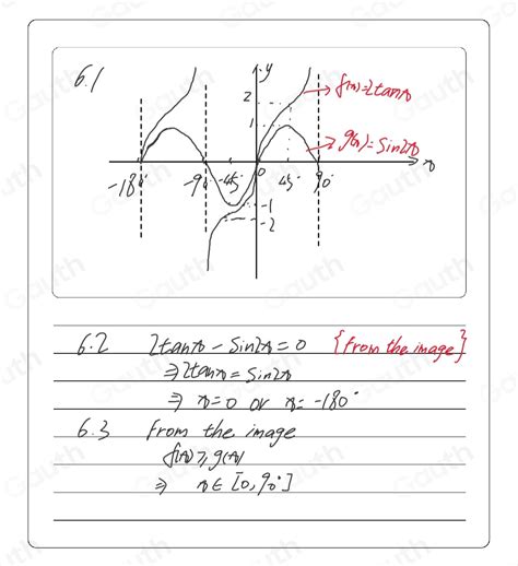 Solved Given Fx2tan X And Gxsin 2x 61 Sketch The Graphs Of F And G On Annexure A For X∈