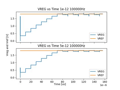 OpenFASoC Digital LDO Generator OpenFASoC Documentation