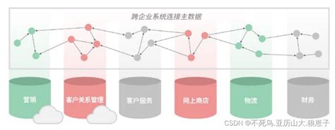Neo4j（1）：图数据库neo4j介绍neo4j Database是什么 Csdn博客