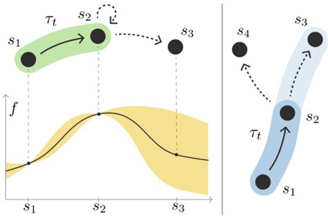论文审查 Global Reinforcement Learning Beyond Linear And Convex Rewards Via Submodular Semi