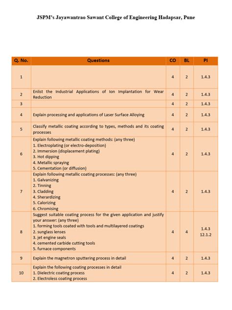 Unit 4 Advance Surface Modification Techniques 2019 Pattern Qb 2 Pdf