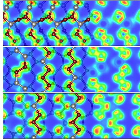 Electron Localization Function Elf For Considered Three Zinc Download Scientific Diagram