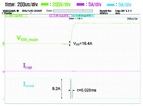 Experimental Waveform Of Each Part When The Output State Of Comparator Download Scientific