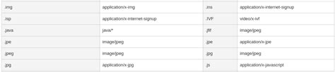 content type 对照表 · issue 93 · jwenjian ghiblog · github