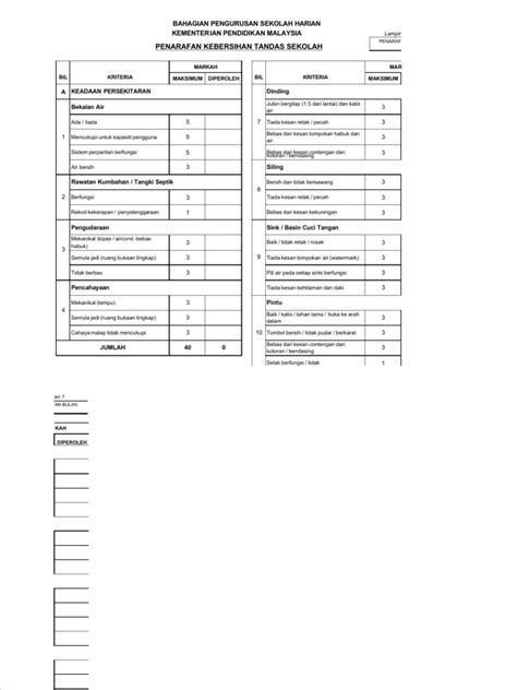 Dokumen Tips Borang Penarafan Tandas Sekolah Kpm Pdf