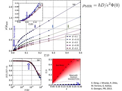 Ppt Dynamical Mean Field Theory And The Nrg As The Impurity Solver