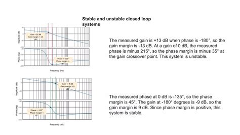 Frequency Response Pptx
