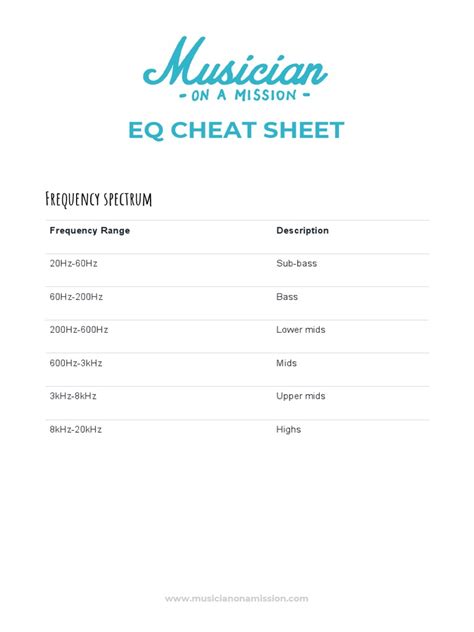 Eq Cheat Sheet Pdf Pdf Equalization Audio Sound
