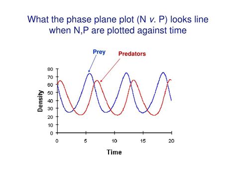 Ppt Unit Ii Population Ecology Powerpoint Presentation Free