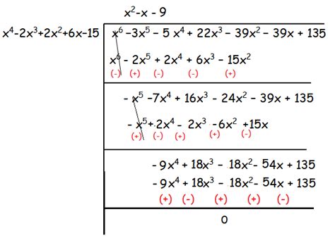 How To Determine A Polynomial Equation Tessshebaylo