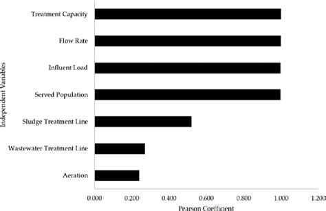 Figure 1 From Machine Learning Based Energy Consumption Estimation Of