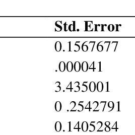 Vector Error Correction Model Result Download Scientific Diagram