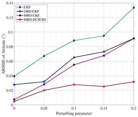 A Multiple Step Randomly Delayed Robust Cubature Kalman Filter For Spacecraft Relative Navigation