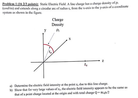 Solved Problem Points Static Electric Field A Chegg