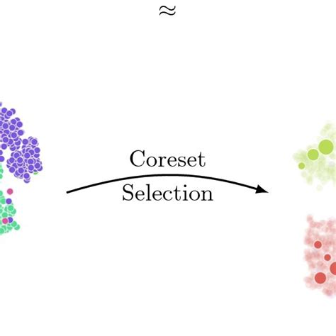 Overview Of Neural Network Training Using Coreset Selection Contrary
