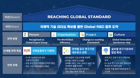 [et시론]출연연 국제화가 필요하다