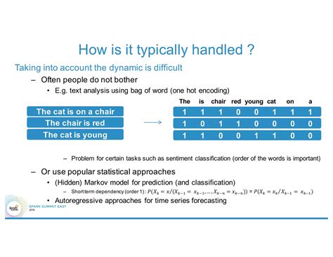 Deep Recurrent Neural Networks For Sequence Learning In Spark By Yves