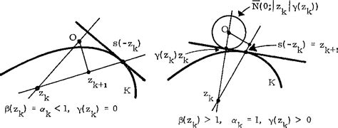 Figure 1 From An Iterative Procedure For Computing The Minimum Of A Quadratic Form On A Convex