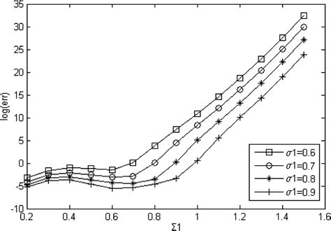 New Deconvolution Method For Microscopic Images Based On The Continuous