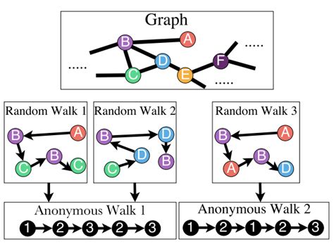 Cs224w 3 Node Embeddings