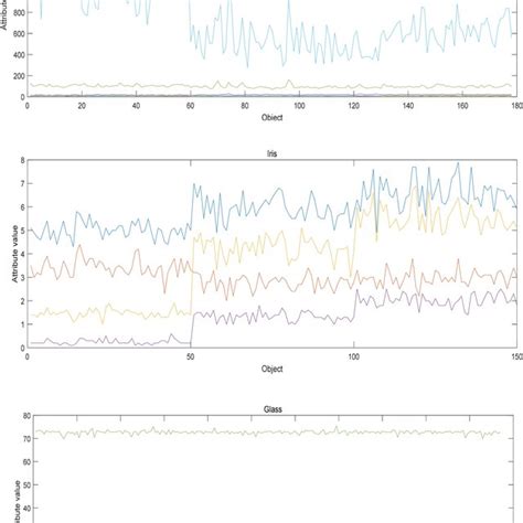 Feature Distribution Of Reduced Data Set Download Scientific Diagram