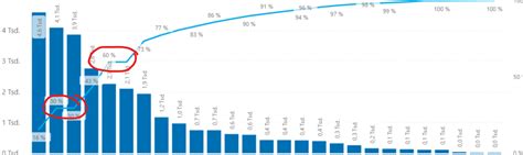 Pareto Chart Cumulativ Sum Issue Microsoft Fabric Community