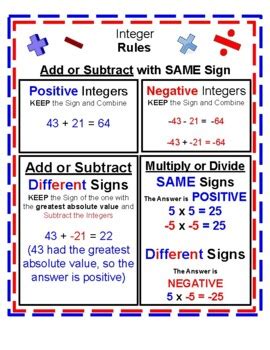 Integer Rules Anchor Chart By Prep Time Savers Tpt