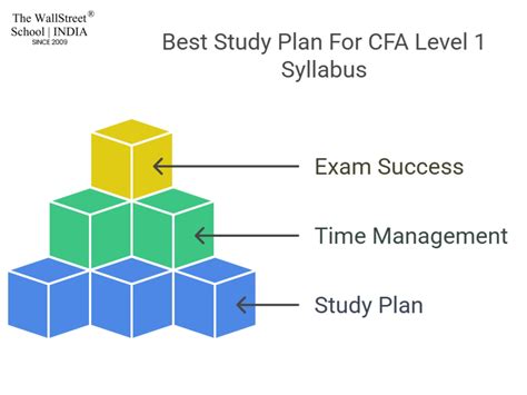 CFA Level 1 Syllabus A Quick Guide I The WallStreet Babe