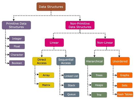 Types Of Graphs In Data Structure