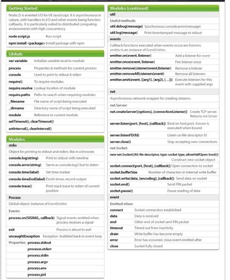 Fo So On Linkedin Server Javascript