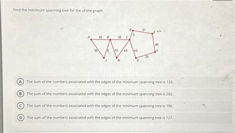 Solved Find The Minimum Spanning Tree For The Of The Graph Chegg