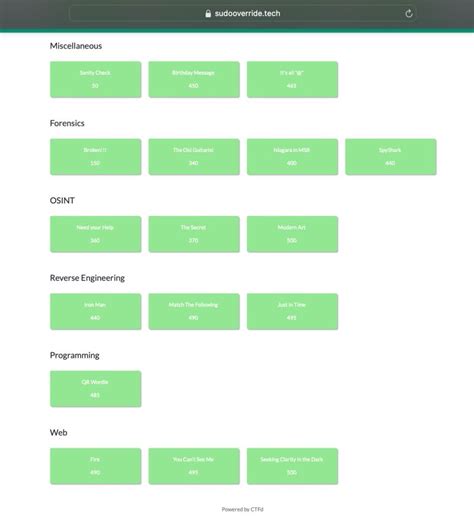 🏆 Excited To Share That I Secured 1st Place At Sudo Override Ctf 2023 Thanks To Iit Patna And