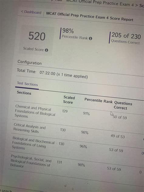 4256 best r mcat images on pholder i m in shock rn