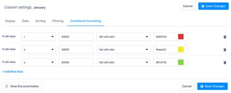 Conditional Formatting In Wordpress Tables Wpdatatables