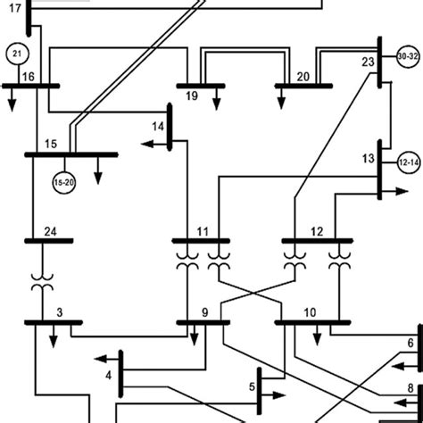 IEEE Bus Reliability Test System Download Scientific Diagram