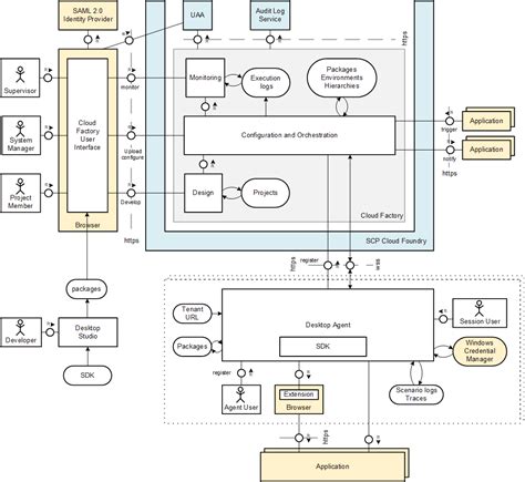Sap Help Portal Sap Online Help