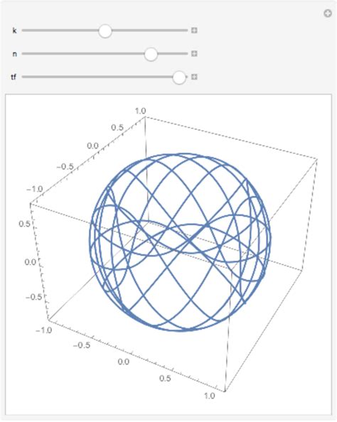 SphericalCurve Wolfram Function Repository