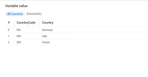 Managing Datatables And Arrays In Pad For Enhanced Power Platform
