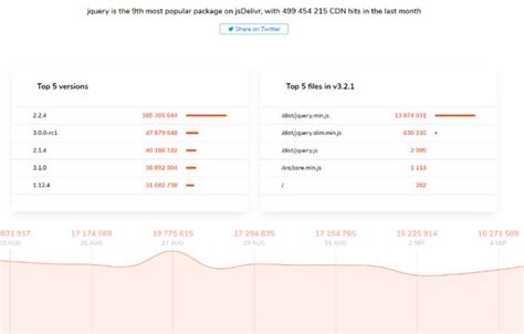 Unpkg Alternatives Top 3 Cdns And Similar Websites Alternativeto