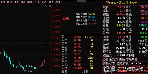 重磅！微软与openai扩大合作伙伴关系，云从科技、拓尔思20cm涨停 1月30日，受 微软 宣布已与openai扩大合作伙伴关系消息影响，a股aigc概念股开盘活跃！云从科技 、 拓尔思 均