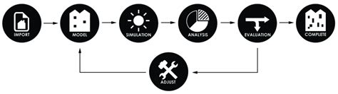 Projected Simulation Tool Flowchart Download Scientific Diagram