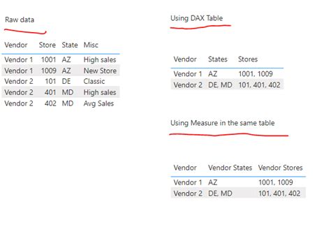 Combining Data Separated By A Comma When Matching Microsoft
