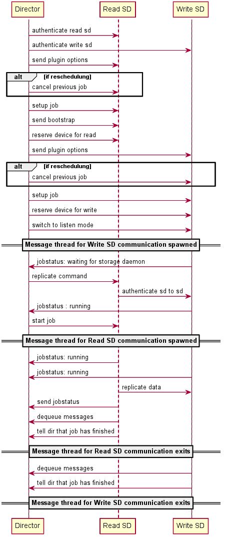 Job Execution — Bareos Documentation Documentation