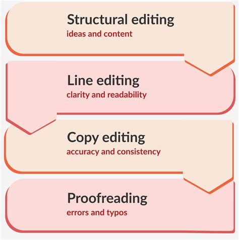 Best English Proofreading Software Bitdad