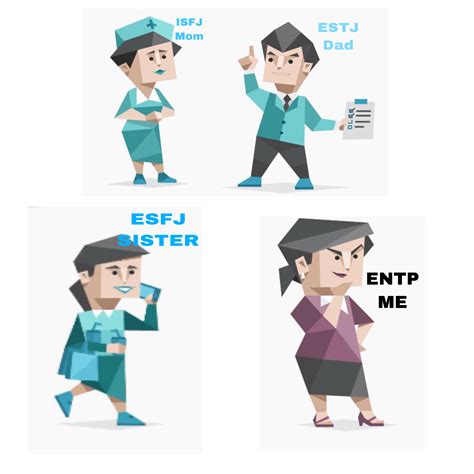 An Analyst Surrounded With Sentinels R Mbti