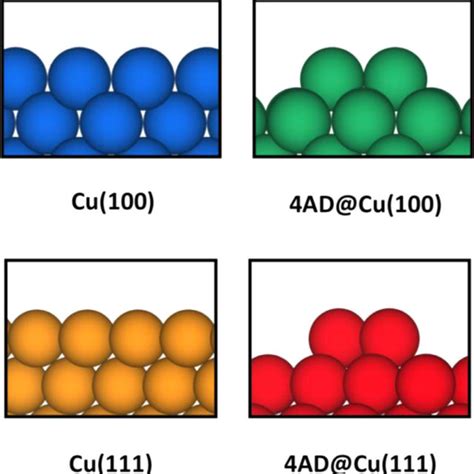 Schematic Representation Of The Reaction Pathways For Co 2 Rr To C 2
