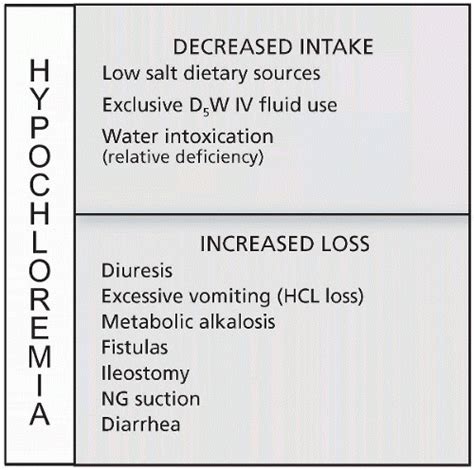 Hypochloremia Nurse Key